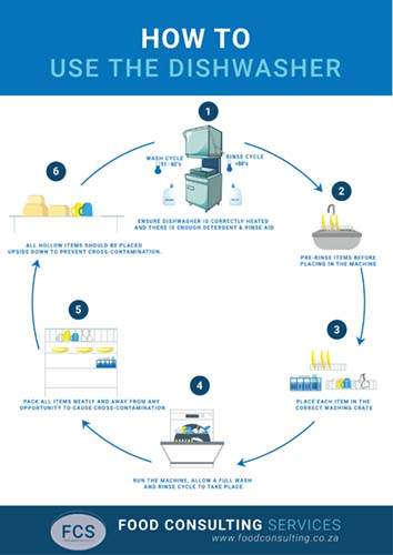 FCS Food Safety Posters | Food Consulting Services