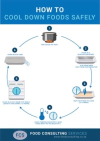 FCS Food Safety Posters | Food Consulting Services
