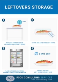 FCS Food Safety Posters | Food Consulting Services