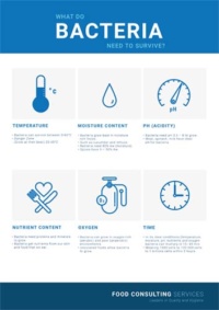 FCS Food Safety Posters | Food Consulting Services